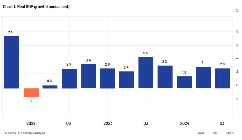 Understanding the Current State of the USA Economy: Challenges and ...