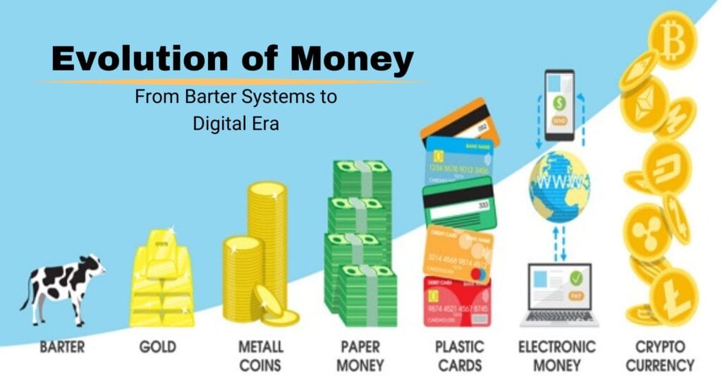 How Paper Currency evolved from Barter to Digital - Sandeep Bhalla's ...